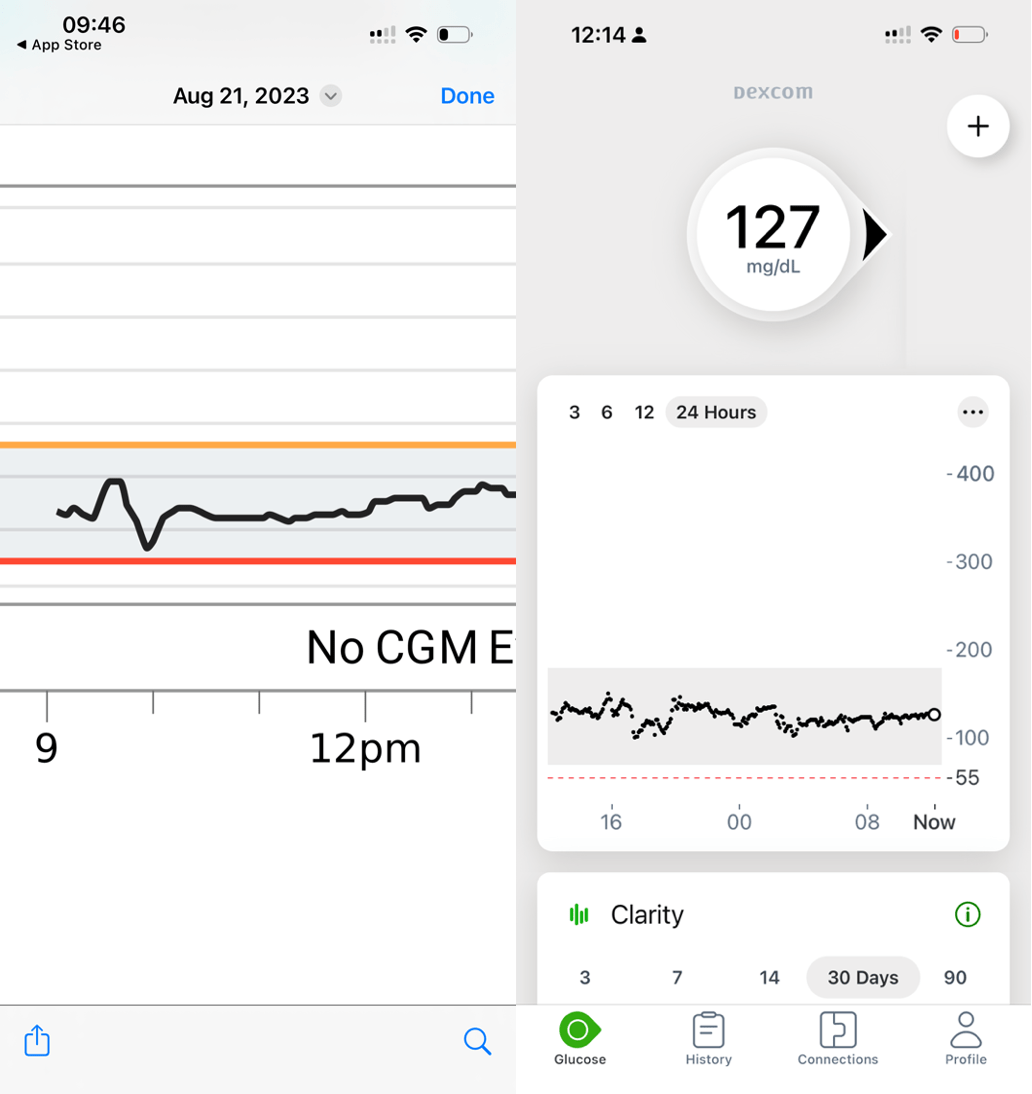 TEHS Glucose Drop – How to Lose Weight Without Fail - Frequency Foundation